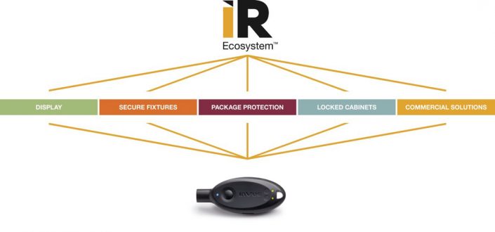 El futuro es ahora con IR3 clave de InVue - GSP - Global Security Products